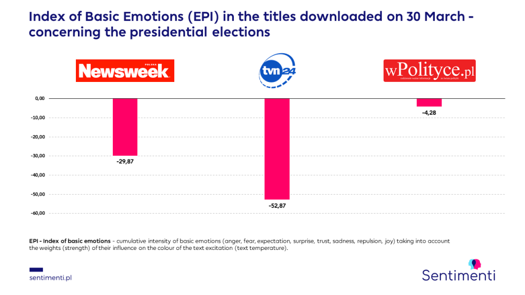 How information websites use emotions to describe the same subject?