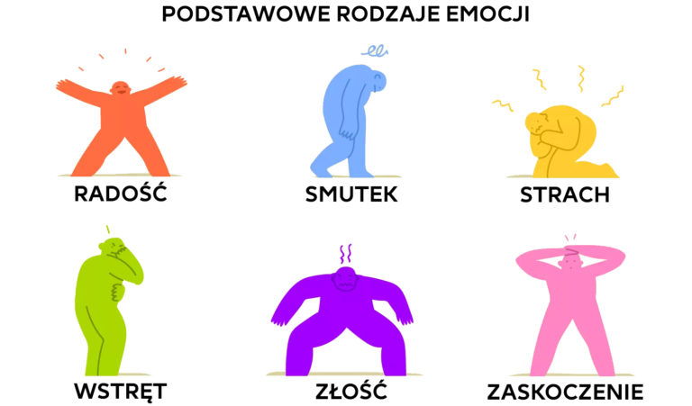 Emocje podstawowe i ich wpływ na ludzkie zachowanie | Sentimenti